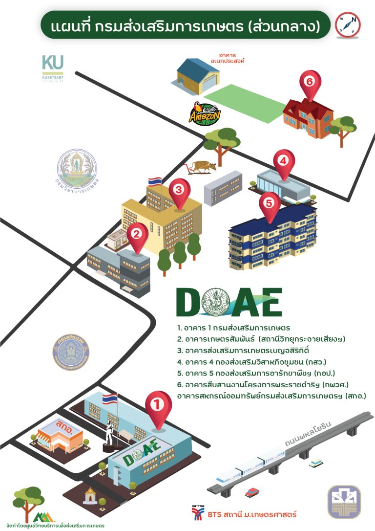 ติดต่อเรา – กองการเจ้าหน้าที่ กรมส่งเสริมการเกษตร (Personnel Division)